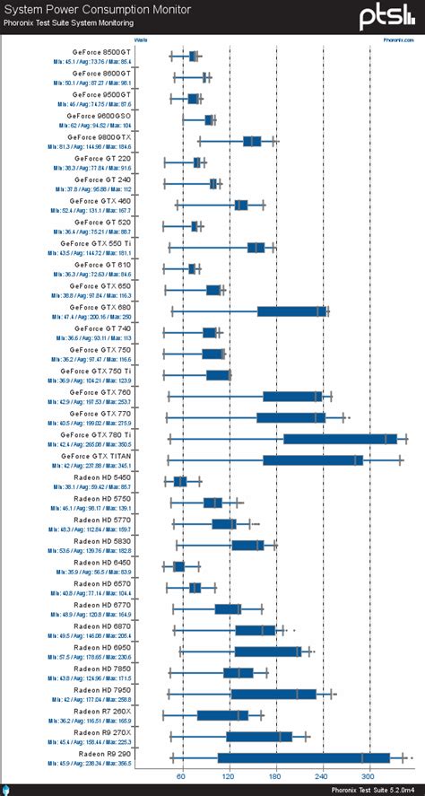 35 Way Nvidiaamd Proprietary Linux Graphics Driver Comparison Phoronix