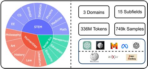 論文レビュー On The Generalization And Adaptation Ability Of Machine Generated Text Detectors In