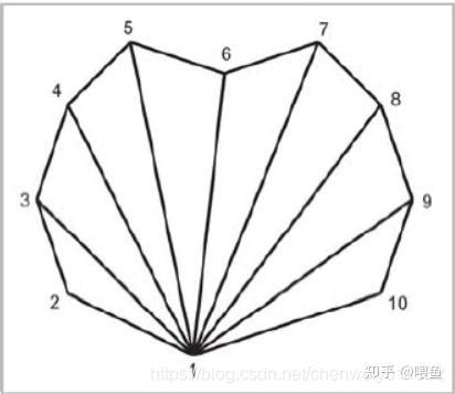三角网格 Triangle Mesh 与四角mesh网格理解总结 知乎