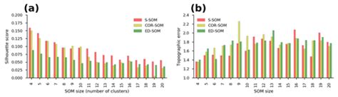 Gmd S Som V10 A Structural Self Organizing Map Algorithm For Weather Typing