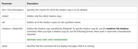 Cannot Delete Shadow Storage From Powershell Super User