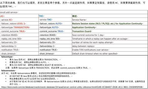 Oracle事务卫士 Transaction Guard 和应用连续性 Application Continuity Oracle Oracle