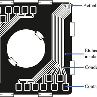 Investigated Temperature Sensor Designs Download Scientific Diagram
