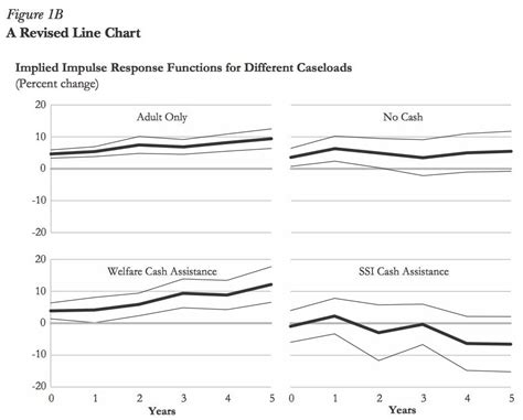 1b statistical modeling causal inference and social science