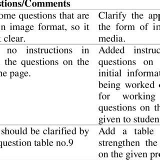 Formative Evaluation Design Download Scientific Diagram