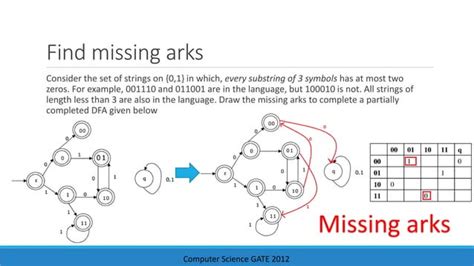 deterministic finite automata dfa pdf programming languages