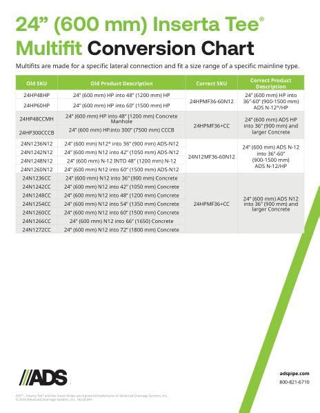 24 N 12 And Hp Multifit Inserta Tee Conversion Chart