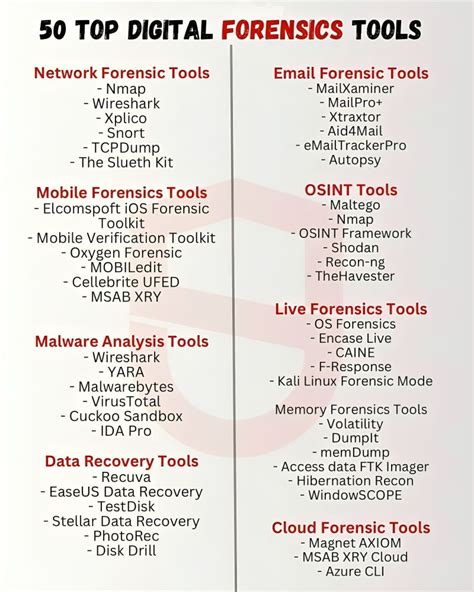 Rahul Raj V K On Linkedin Cybersecurity Hacking Forensics Job Tools Ceh Eccouncil Github…