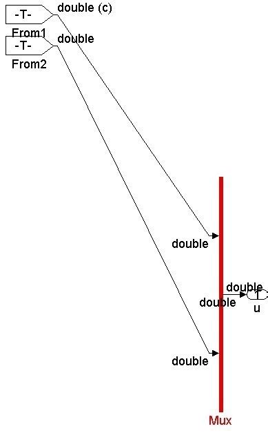 Matlab分离实部虚部matlabsimulink中，想让电流表测出的值为复数形式，有实部虚部，将powergui设置为phasors
