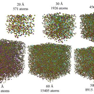 Different Size Atomic Structures Download Scientific Diagram