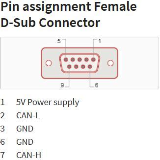 PCAN Optoadapter Testech Electronics Pte Ltd