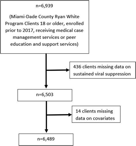 Sex Differences In Psychosocial And Demographic Factors Associated With