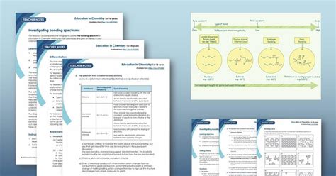 How To Teach Chemistry Through Electrostatics At Post 16 Cpd Article