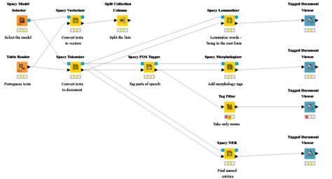 Spacyexample — Nodepit