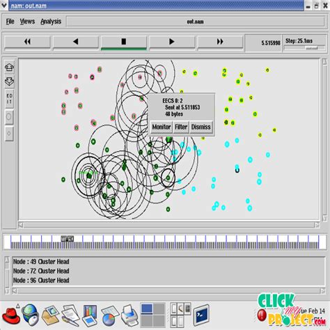 Congestion Avoidance Routing In Wireless Sensor Networks Clickmyproject