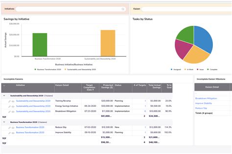 Kaizen Pdca Cycle Starter App Quickbase