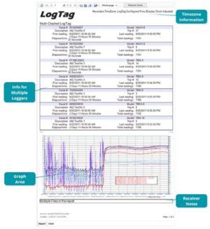 7 Exciting Features Of The New LogTag Software Loggershop