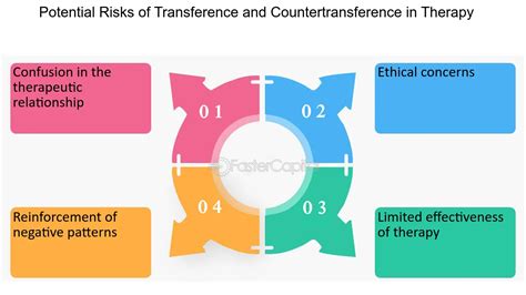 Countertransference Worksheet Transference And Countertransference