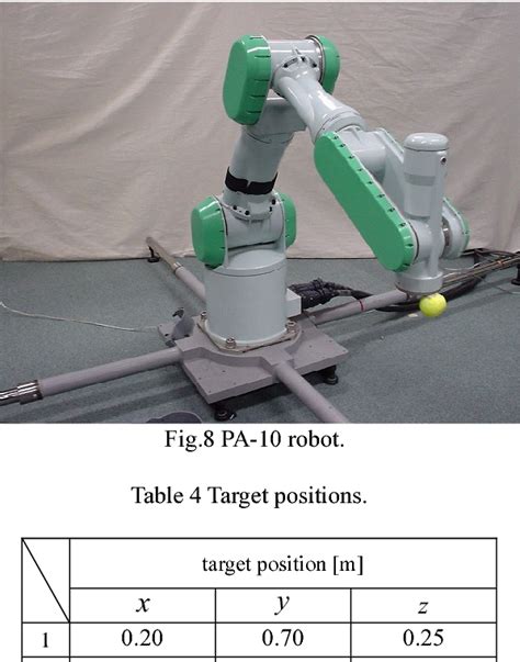 Table 1 From Robot Control Using High Dimensional Neural Networks