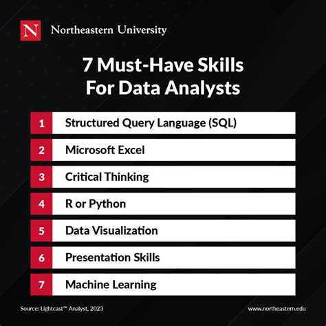 7 Must Have Data Analyst Skills