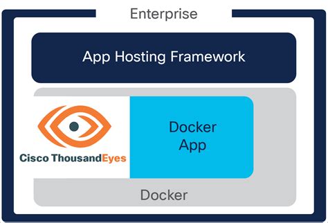 Ordering Guide For Customers With Existing Catalyst 9000 Deployments To Request Thousandeyes