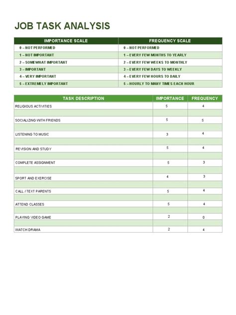 Job Task Analysis Pdf