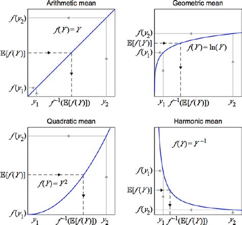Quasilinear Utility Function Examples At Kate Ogilvy Blog