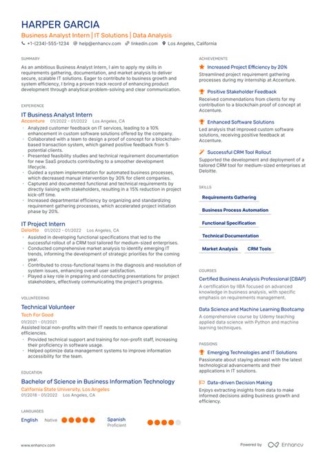 Entry Level Business Analyst Resume Examples Guide For