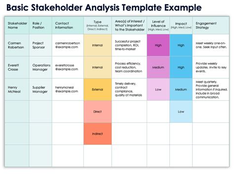 Stakeholderanalysismatrixtemplate