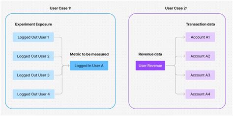 Statsig Introduces Id Resolution For Warehouse Native Customers Statsig Posted On The Topic