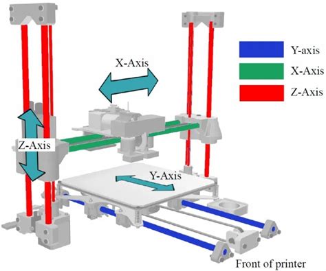 3d Printer Bed Types And Calibration Top 3d Shop