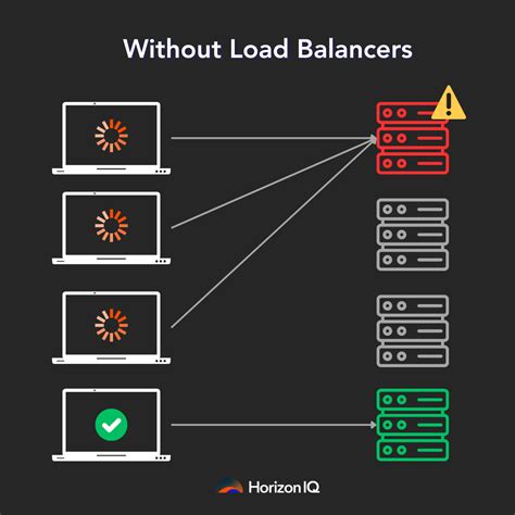 Ai Data Center The Importance Of Power Cooling And Load Balancing Horizoniq