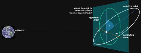binary stars a mystery yet to be solved — steemit