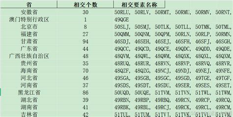 【pythonandrs】哨兵2号（sentinel2）轨道条带说明图幅统计（表格矢量） Rs迷途小书童 博客园