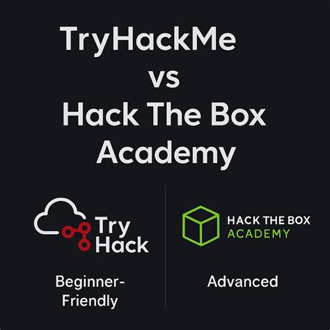 Cybersecurity Tryhackme Hackthebox Ethicalhacking Ctf Infosec Redteam Blueteam