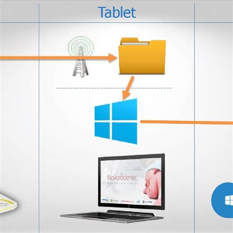 Data Sharing Between The Hardware Used In The Project Download