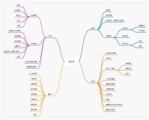 Soul—元宇宙社交平台分析 青瓜传媒