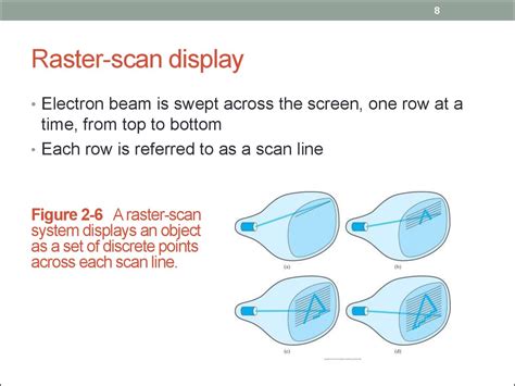 Cmpe 466 Computer Graphics Computer Graphics Hardware Сhapter 2 Online Presentation