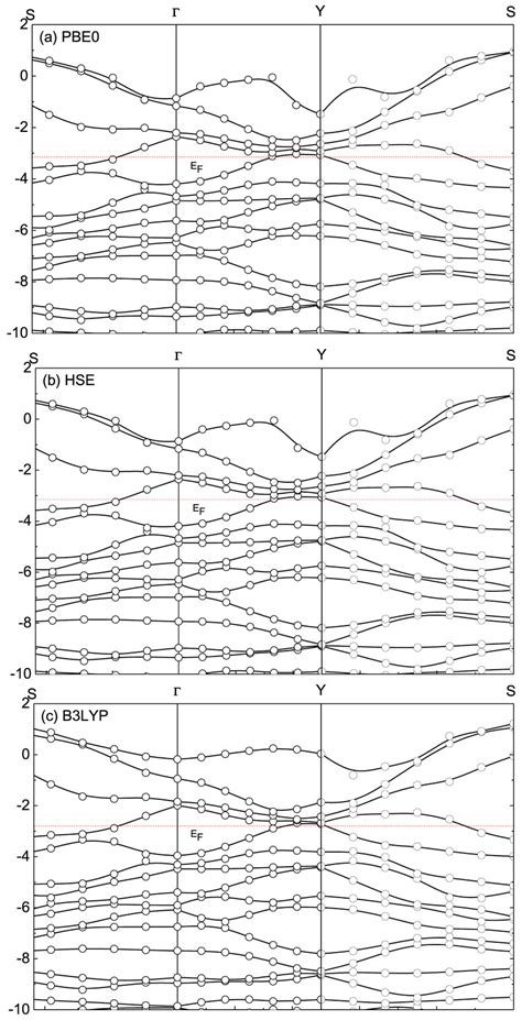 Calculated Band Structures Energy Ev Versus K Of Beta 1 Borophene
