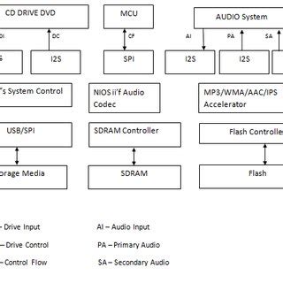 Address Decoding Logic Download Scientific Diagram