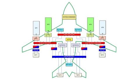 Electric Vehicle And Transportation Matlab And Simulink