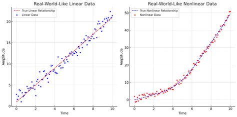 Linearity Vs Flatness Introduction By Hwe Tech And Consulting Llc Medium