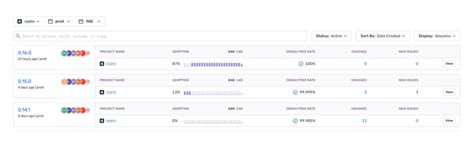 Django Error Tracking And Performance Monitoring With Sentry