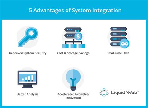 system integration what it is 5 advantages and types liquid web