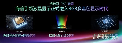 科普帖：什么是rgb Mini Led电视，海信相关技术优势在哪？ 知乎