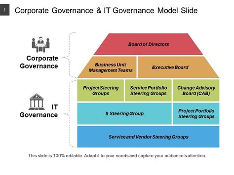 It Governance Model Ppt