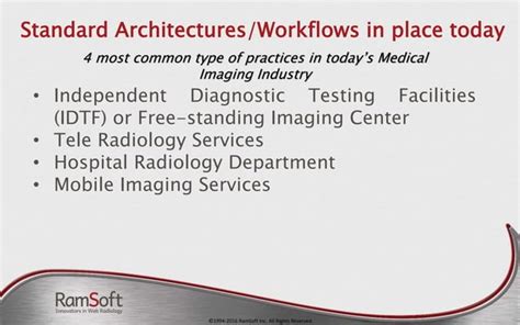 Learing Series Fundamentals Of System Architecture And Design Ppt