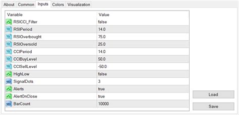 Support Resistance Breakout Arrows Indicator Mt4 Aierior