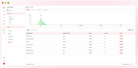 Why Businesses Need Proactive Monitoring A Complete Guide