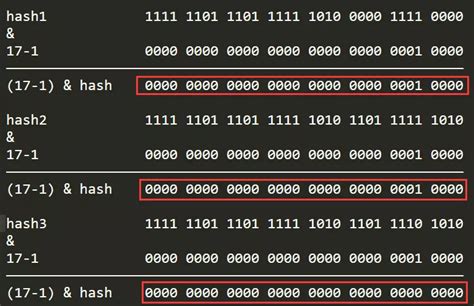 HashMap Implementation Principle With Source Code See This Article